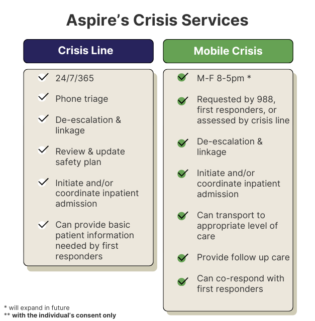 Aspire Expands Crisis Services with Mobile Crisis Response Team - Blog ...