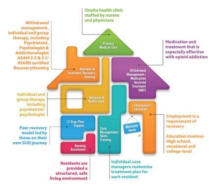 Residential Treatment - Aspire Indiana Health